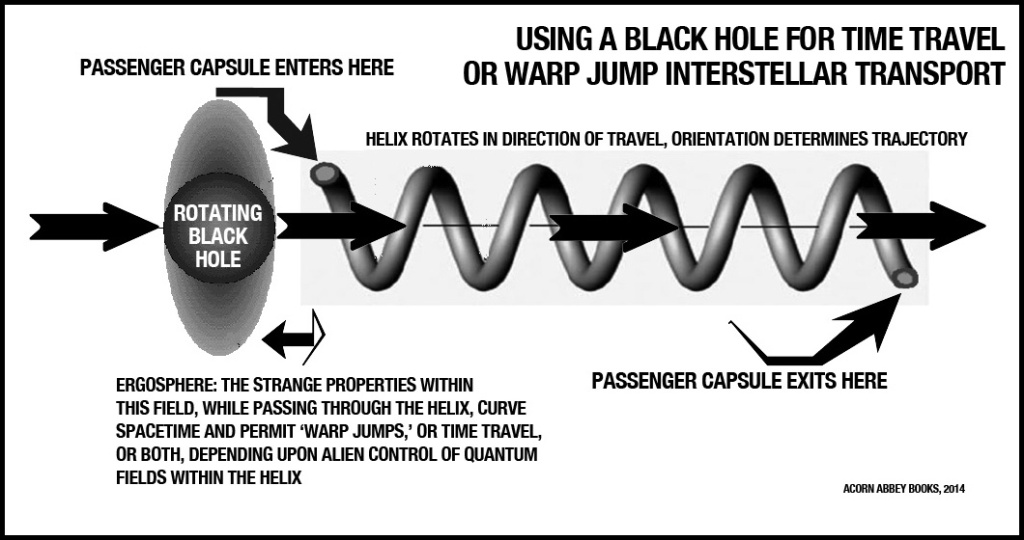Time travel? Warp jumps? Let’s go … – Into the Woods